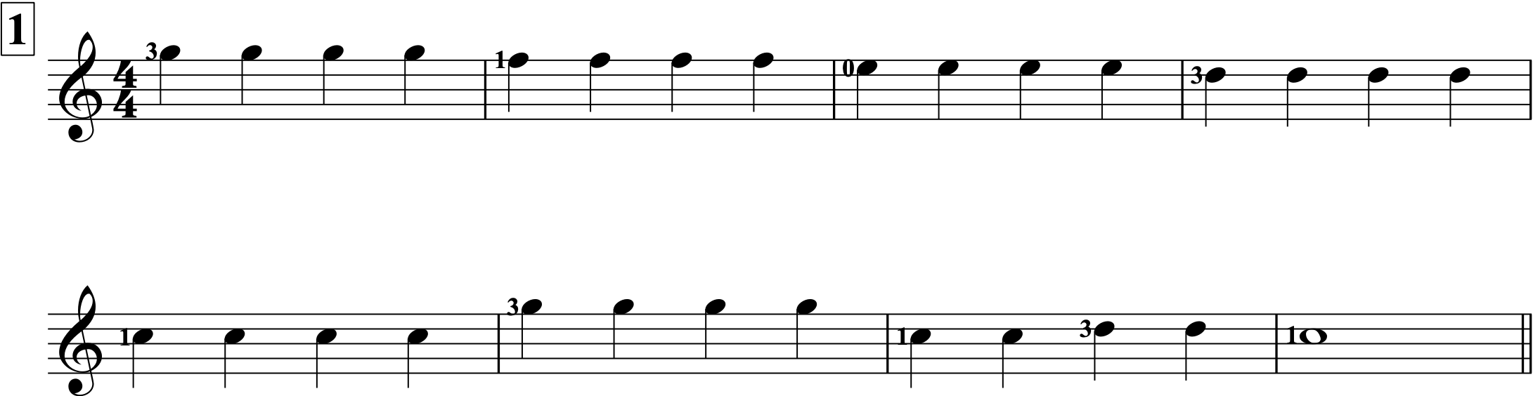 1.8 The Octave - Ukulele Corner