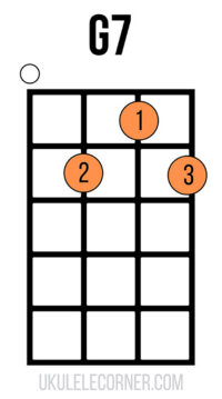 Ukulele Chord Families: Major, Minor & 7th Chords (Charts)