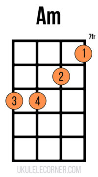 A minor Chord Ukulele