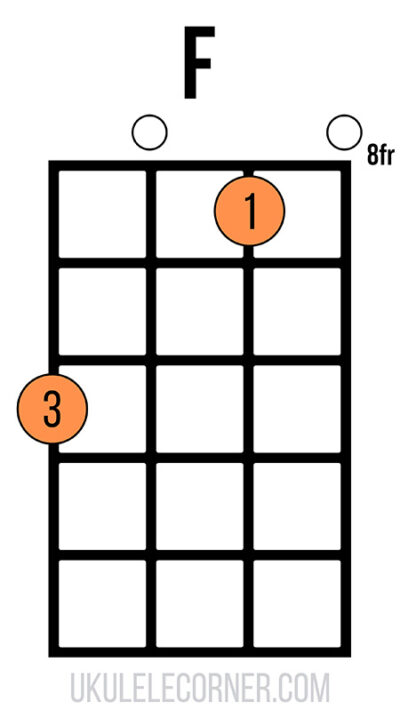 F Chord Ukulele