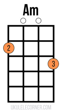 A minor Chord Ukulele