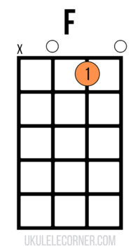 F Chord Ukulele